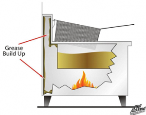 Investigating Deep Fat Fryer Fires | Phil Ackland